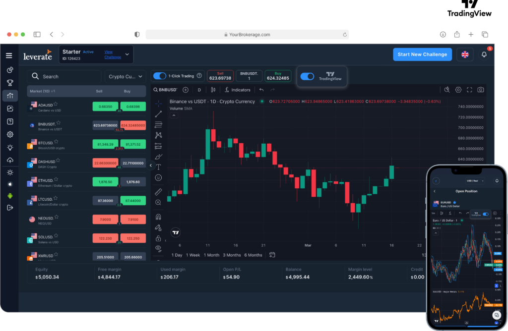 Start a Forex, Prop, CFD & Crypto Brokerage | White Label Forex Platform