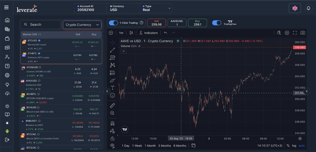 White Label Trading Platform for CFD & Prop Firms
