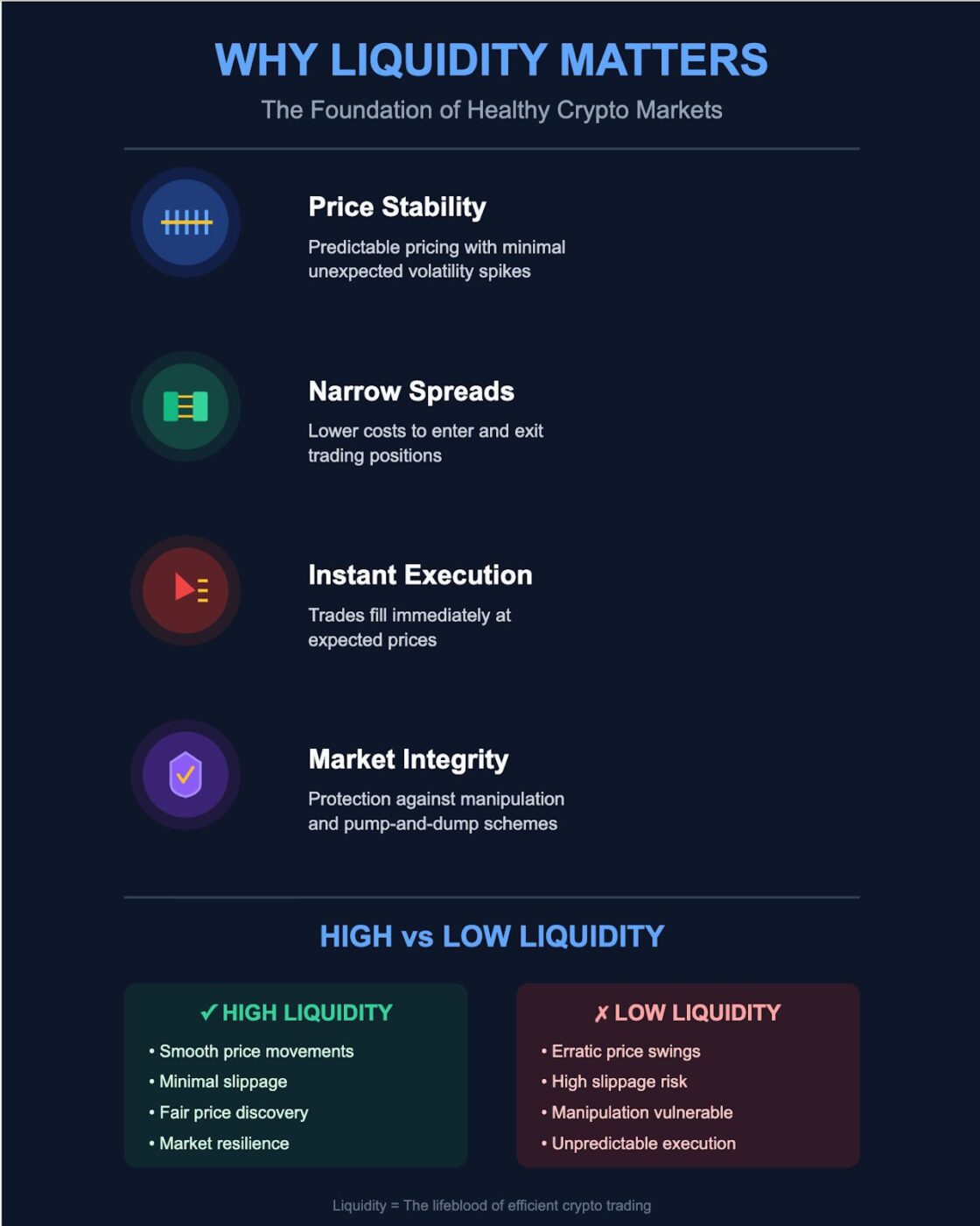 Liquidity in Crypto Explained: Meaning, Importance & Metrics